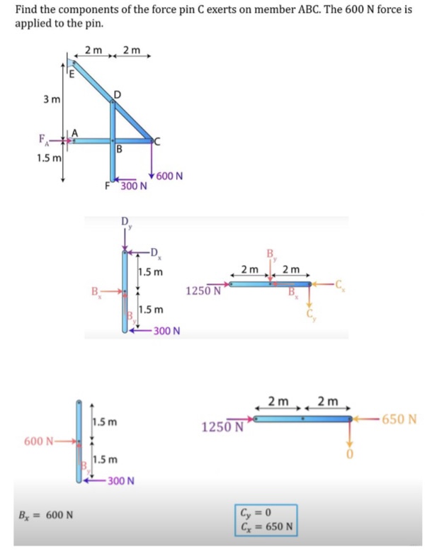 Solved Find the components of the force pin C exerts on | Chegg.com