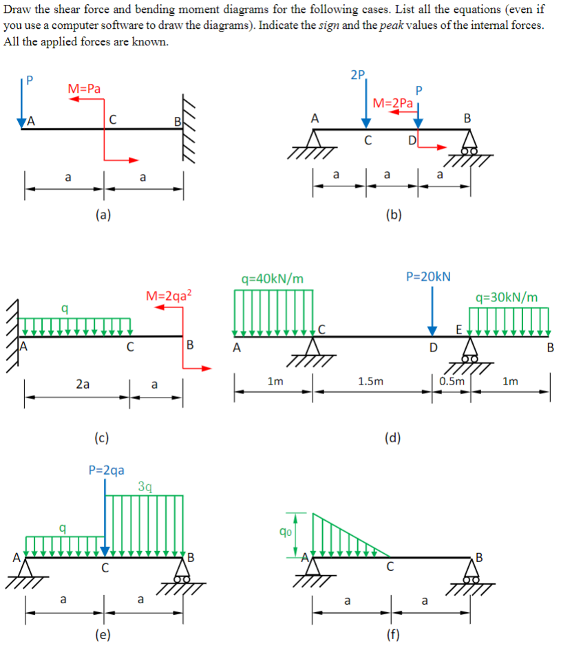 Solved Draw the shear force and bending moment diagrams for | Chegg.com