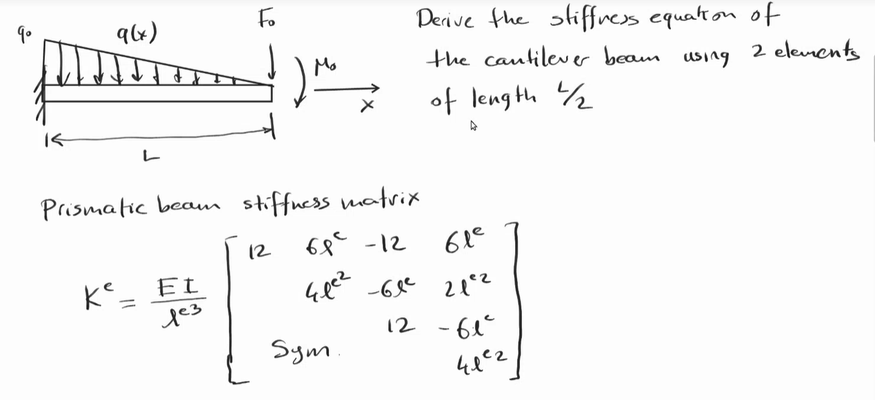 Solved 96) Fo 90 Mo Derive the stiffness equation of the | Chegg.com