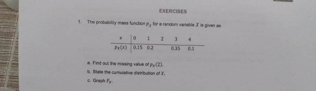 Solved EXERCISES 1. The probability mass function P, for a | Chegg.com