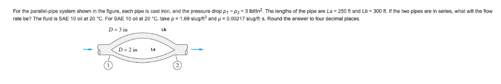 Solved For the parallel-pipe system shown in the figure, | Chegg.com