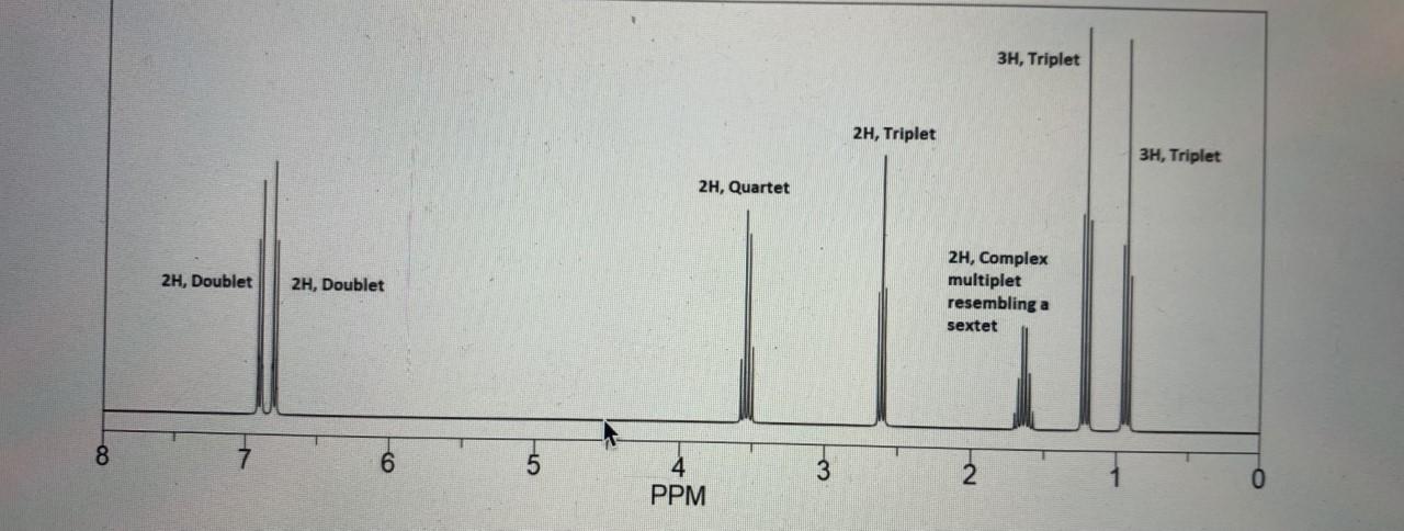 Solved 3H, Triplet 2H, Triplet 3H, Triplet 2H, Quartet 2H, | Chegg.com