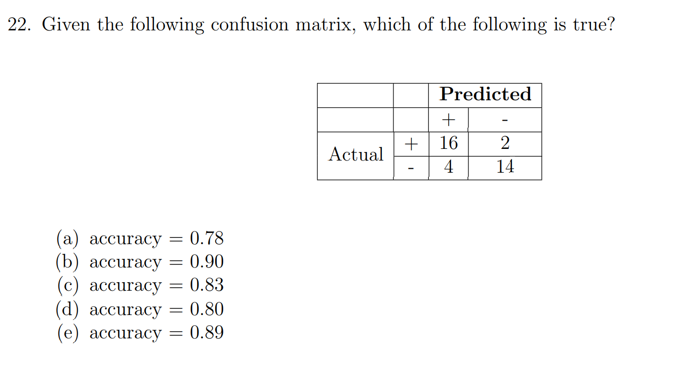 Solved 2. Given the following confusion matrix, which of the | Chegg.com