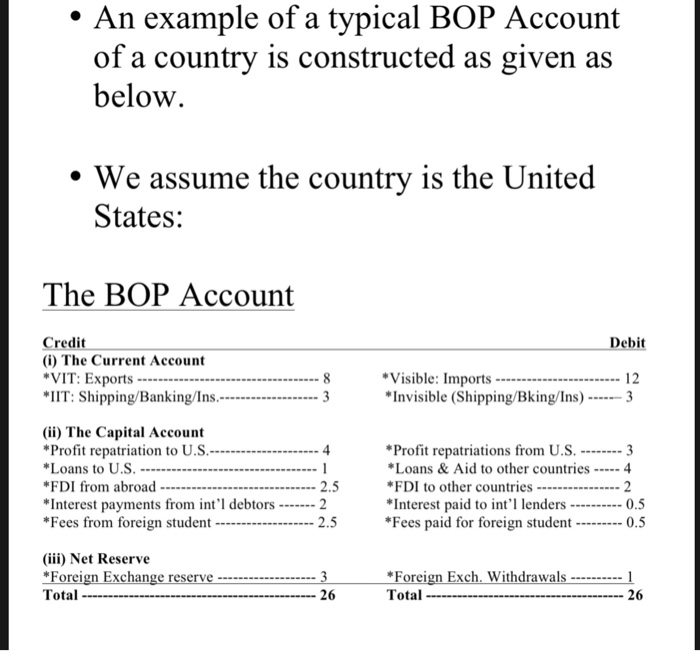 Solved * An example of a typical BOP Account of a country is | Chegg.com