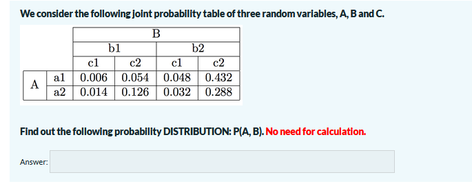 Solved We consider the following joint probability table of | Chegg.com