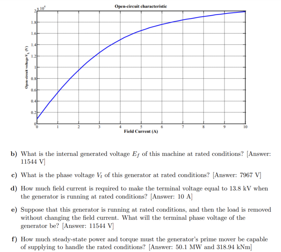 Solved Steady state calculations of the synchronous | Chegg.com