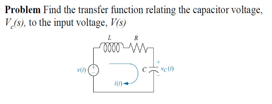 Solved Problem Find the transfer function relating the | Chegg.com
