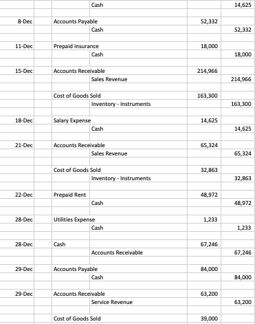 Solved Journal Entries Cr Account Cr Date 2-Oct Dr Account | Chegg.com