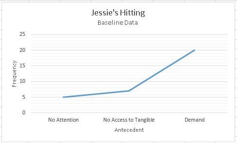 Course: Bachelor's Capstone in Applied Behavior | Chegg.com