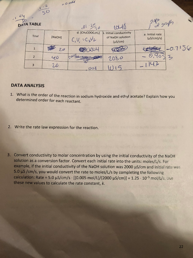 > 0.04 so KC - 50 DATA TABLE slope of grugh 01 250 d. | Chegg.com