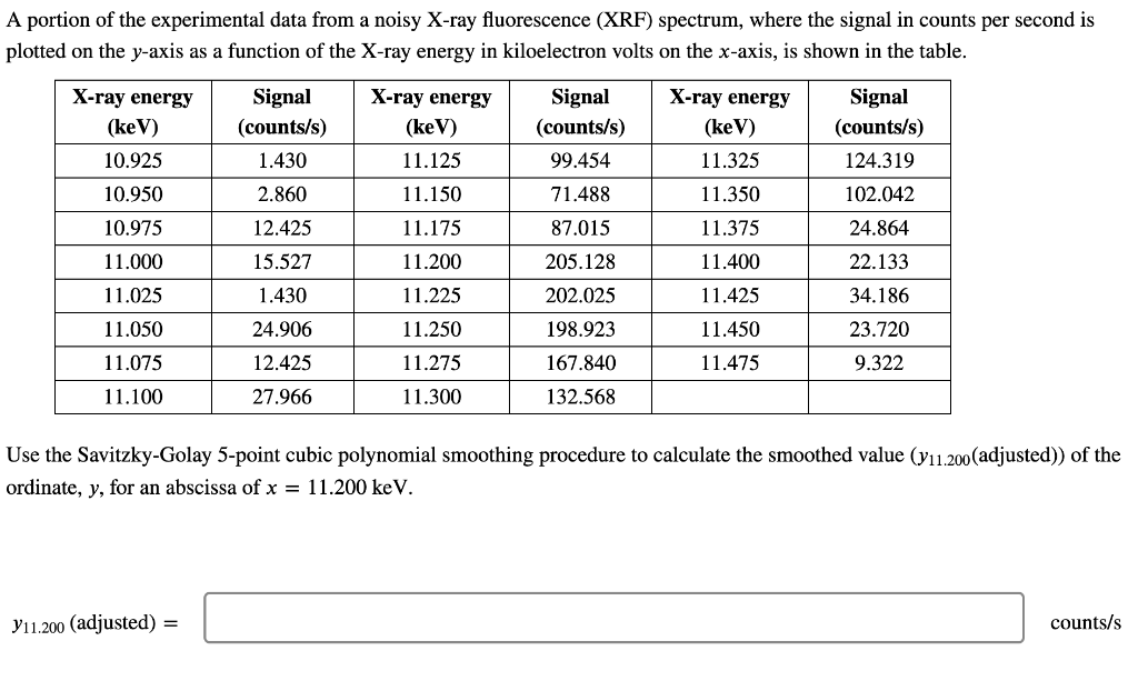 A portion of the experimental data from a noisy X-ray | Chegg.com