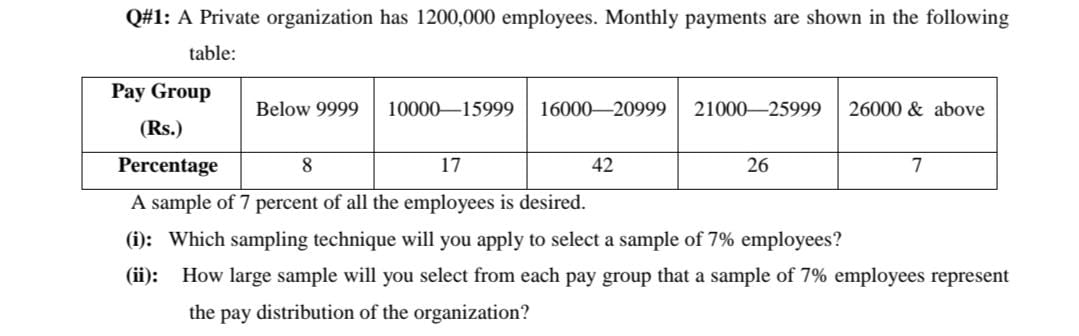 Solved Q\#1: A Private organization has 1200,000 employees. | Chegg.com