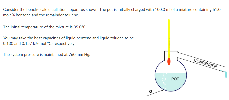 Solved Consider the bench-scale distillation apparatus | Chegg.com