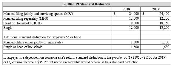 Accounting Archive | January 24 2019 | Chegg.com