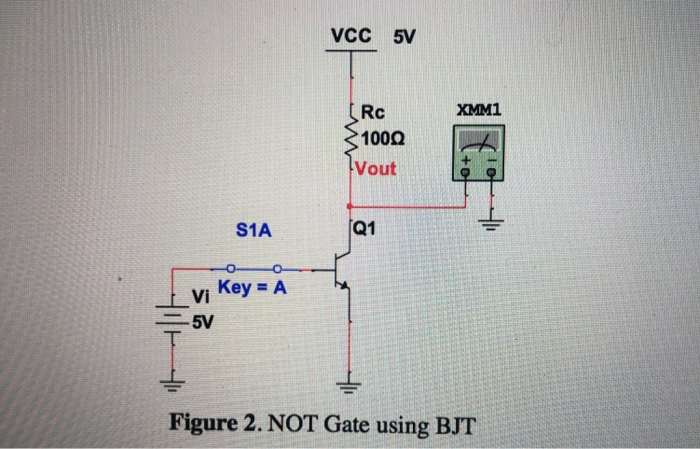 Solved 1. Explain, in detail, the behavior of each of the | Chegg.com