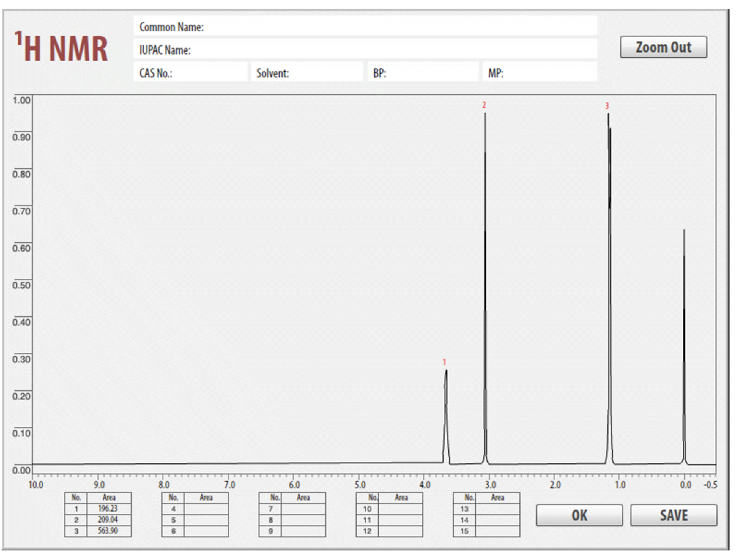 Solved IH NMR + Peak Chemical Shift (8) Multiplicity HỊ 1 2 | Chegg.com