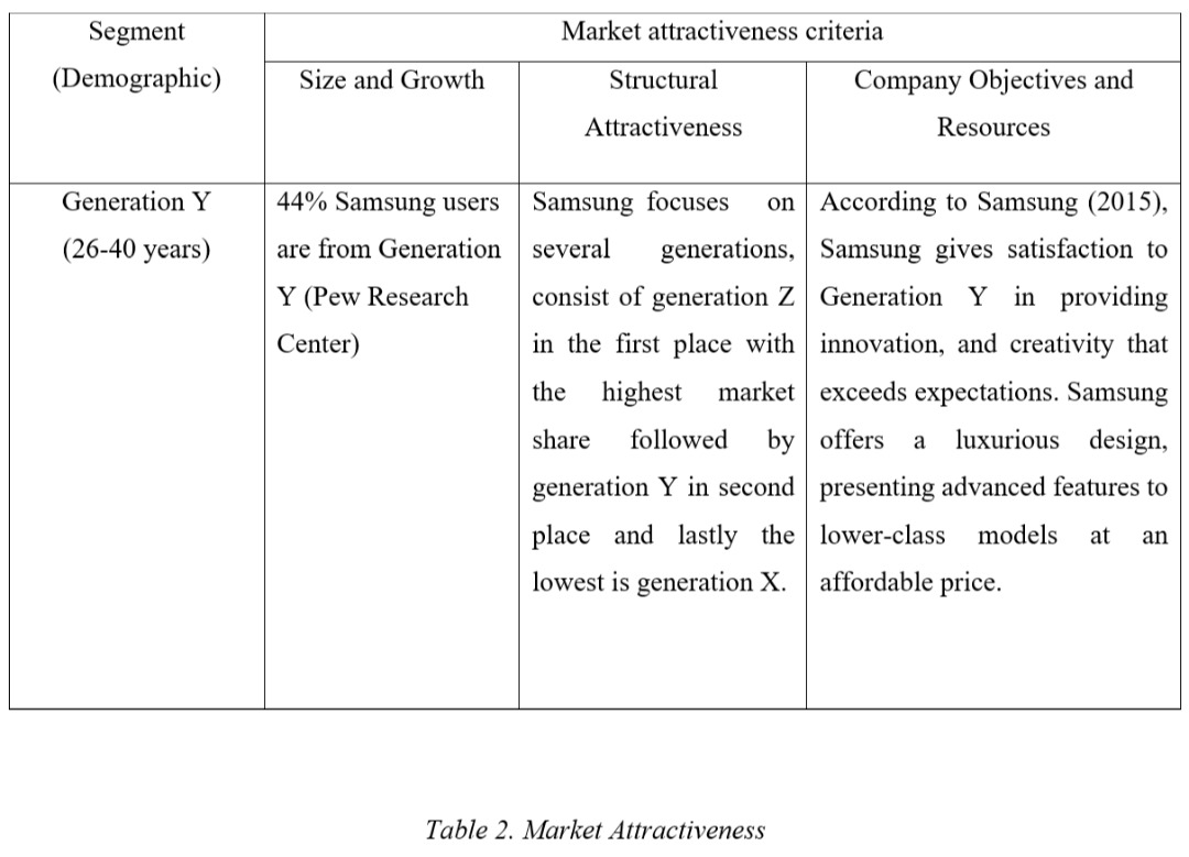 Solved You will justify your selection of Target Segment by | Chegg.com