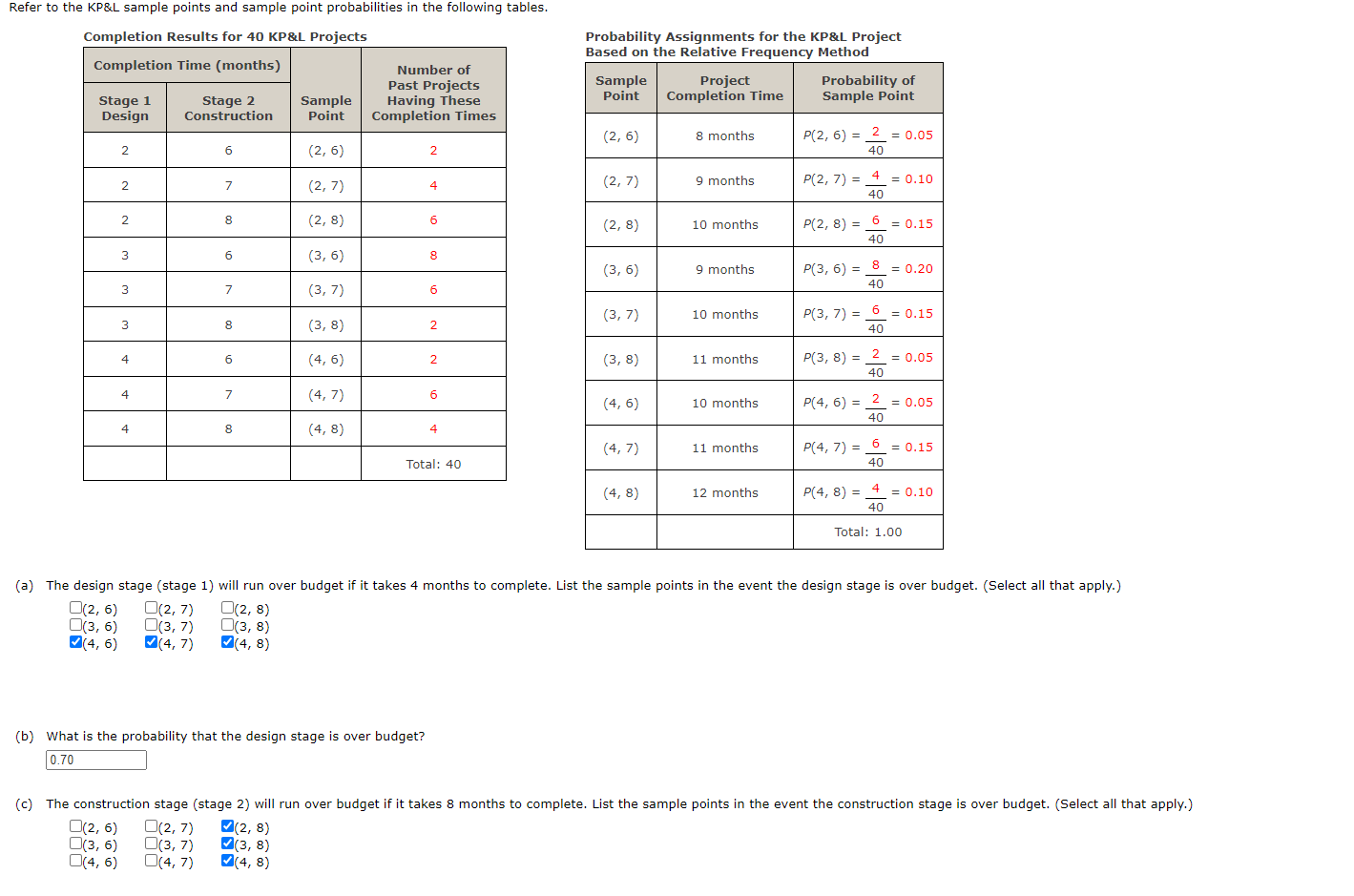 Solved Refer to the KP\&L sample points and sample point | Chegg.com