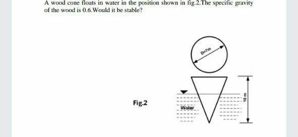 Solved A wood cone floats in water in the position shown in | Chegg.com