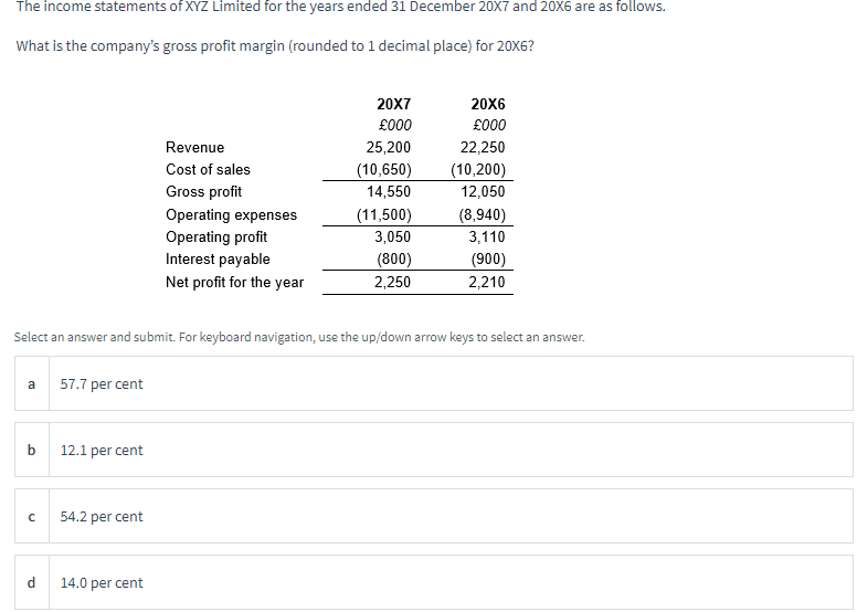Solved The income statements of XYZ Limited for the years | Chegg.com