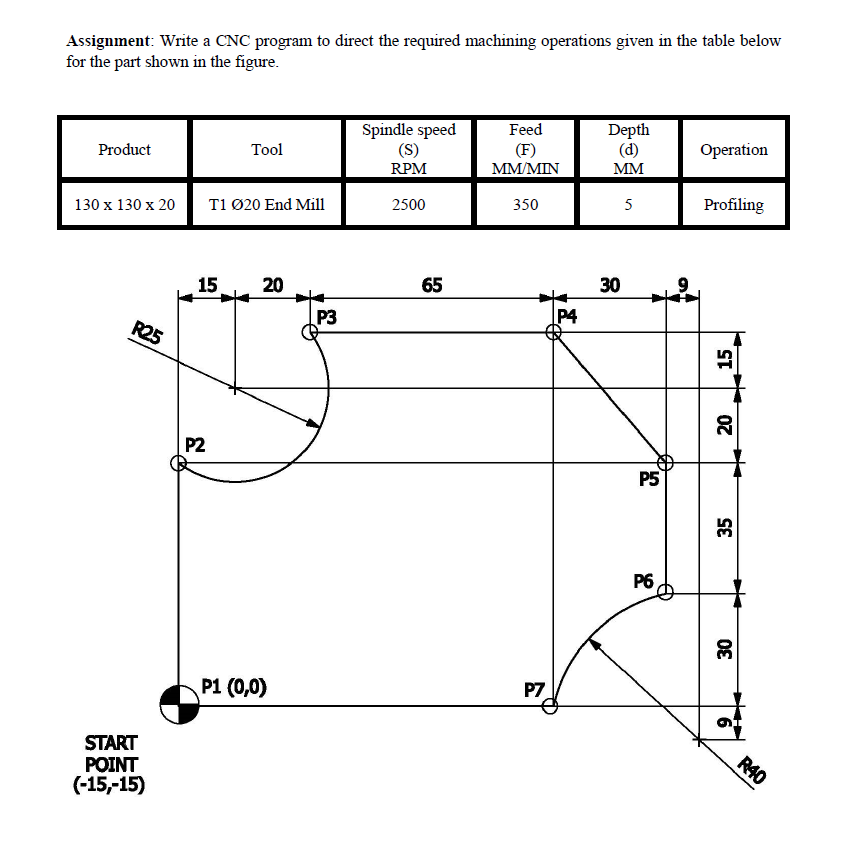 Solved Assignment: Write a CNC program to direct the | Chegg.com