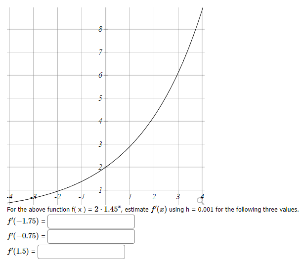 Solved For the above function f(x)=2⋅1.45x, estimate f′(x) | Chegg.com