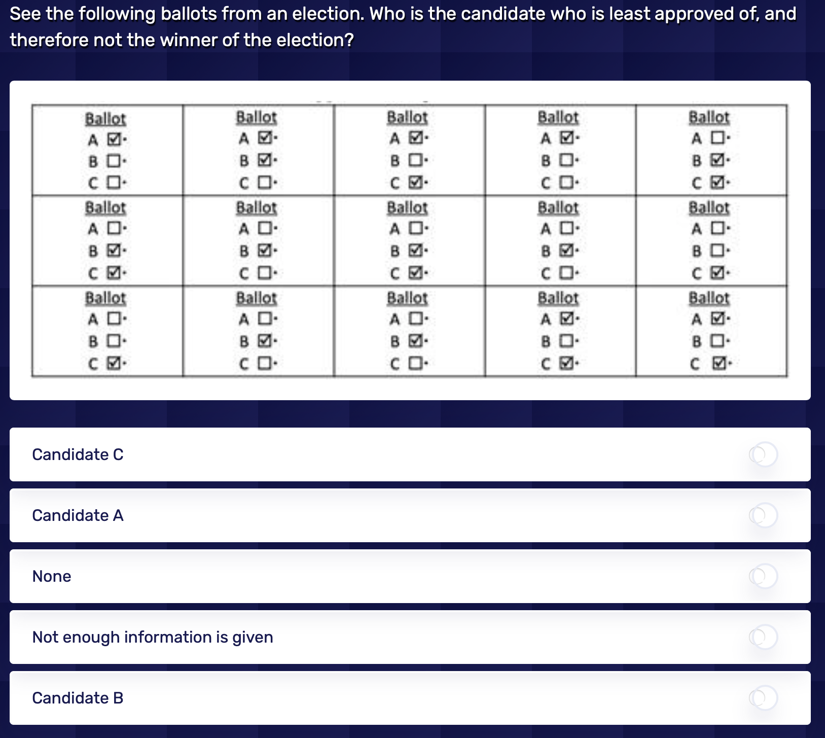 Solved See the following ballots from an election. Who is | Chegg.com