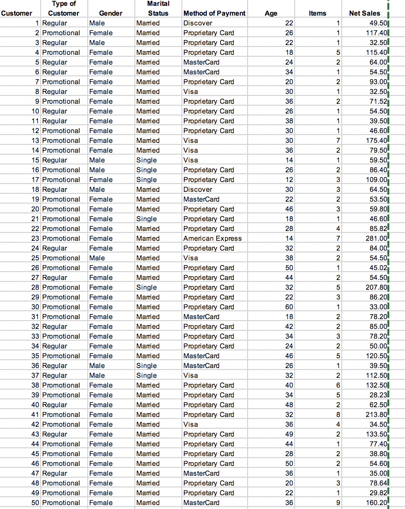 Solved Select one categorical variable (such as gender). | Chegg.com