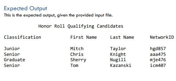 PYTHON CODE ONLY./// POST A COPYABLE CODE. ////POST | Chegg.com