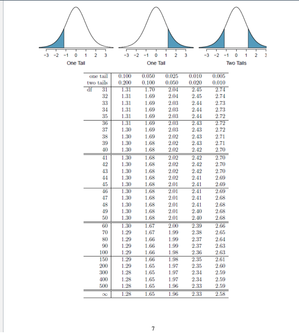 Solved (8) Given Tobs and this new Tcrit, should you accept | Chegg.com