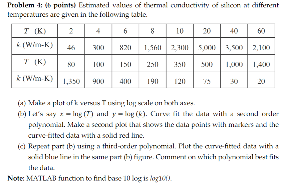 Problem 4: (6 points) Estimated values of thermal | Chegg.com