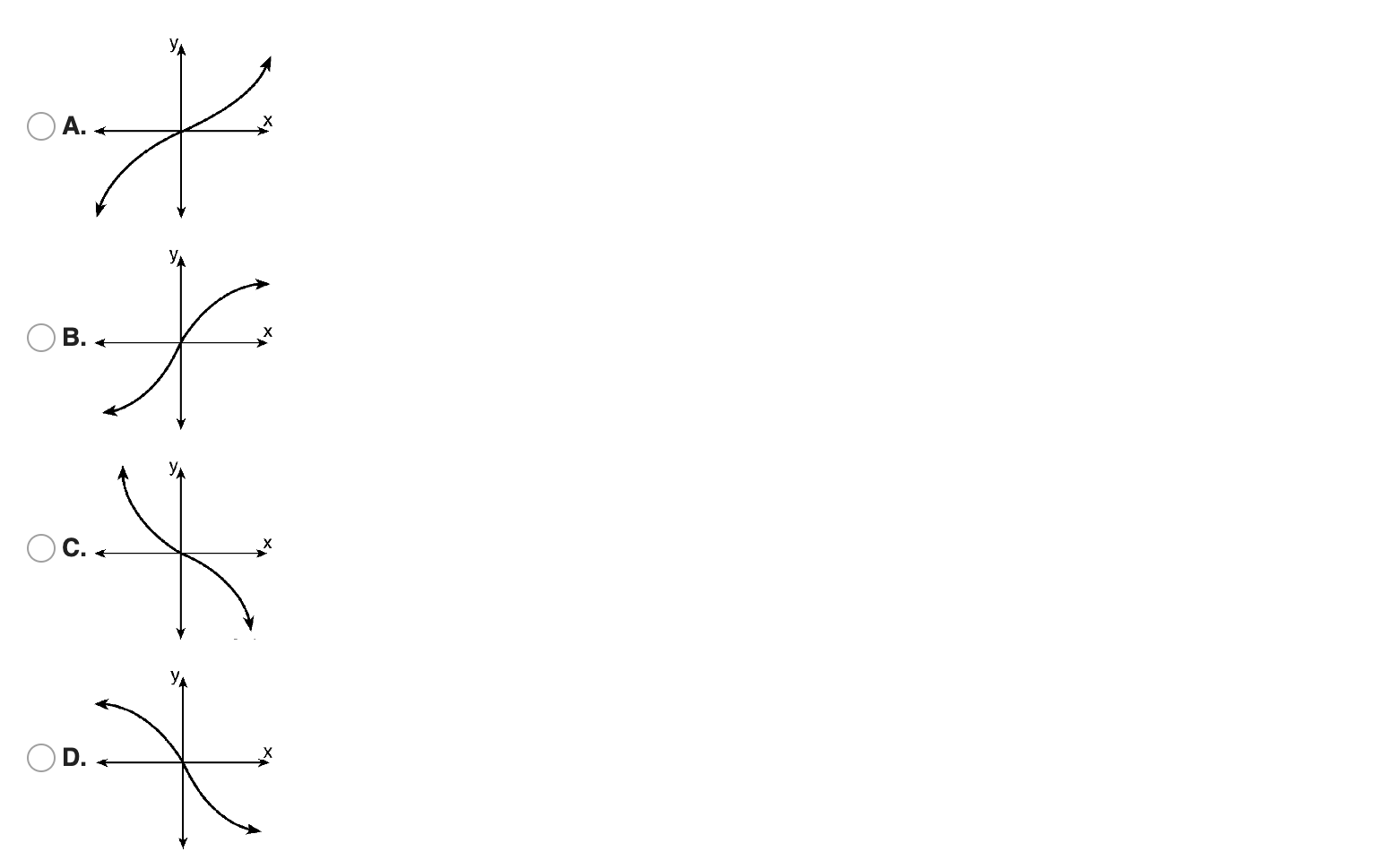 Solved If the graph of f(x) is: Which of the following is | Chegg.com