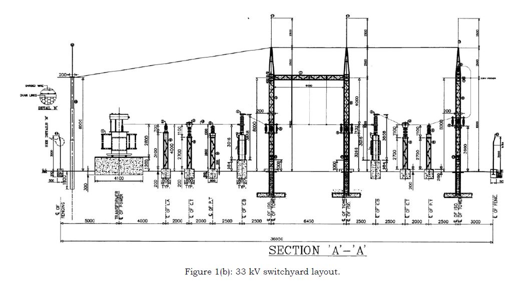 A rural substation of three-phase, 230kV,50 Hz system | Chegg.com