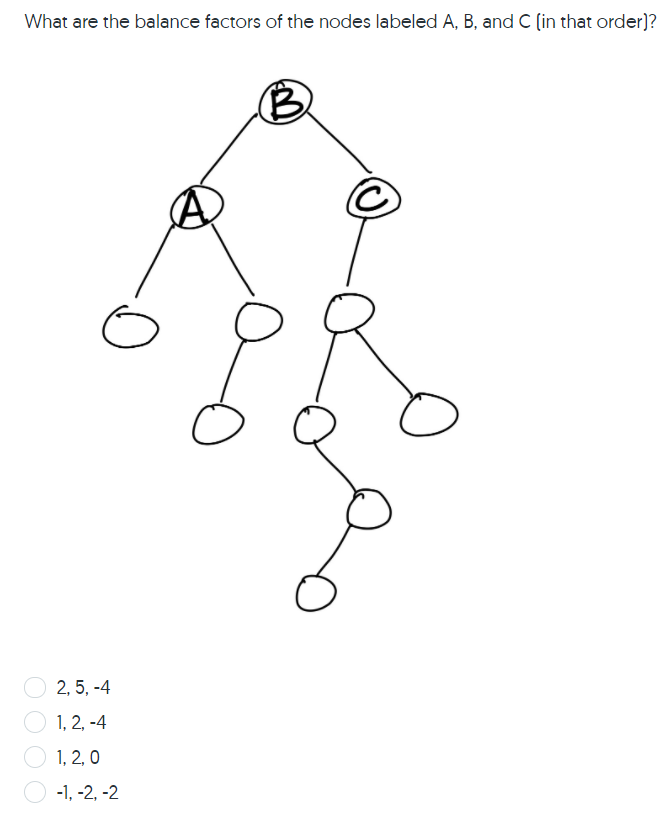 Solved What are the balance factors of the nodes labeled A, | Chegg.com