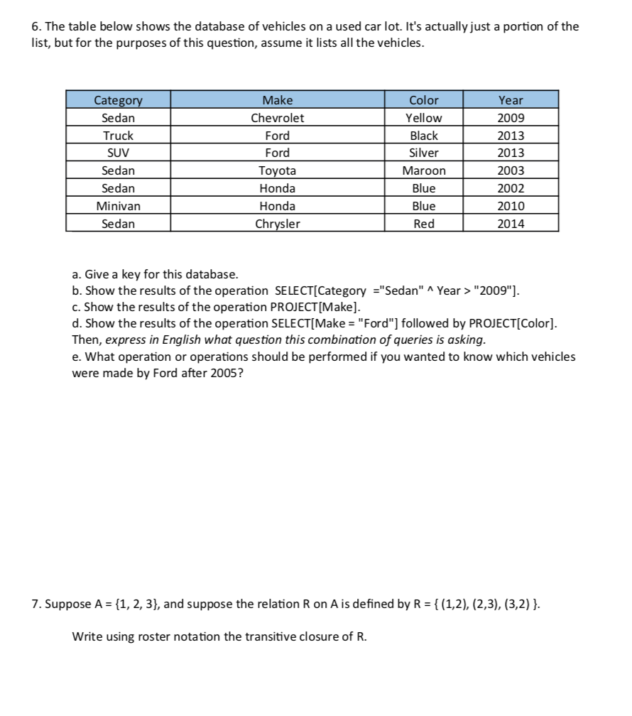 Solved 6. The table below shows the database of vehicles on | Chegg.com