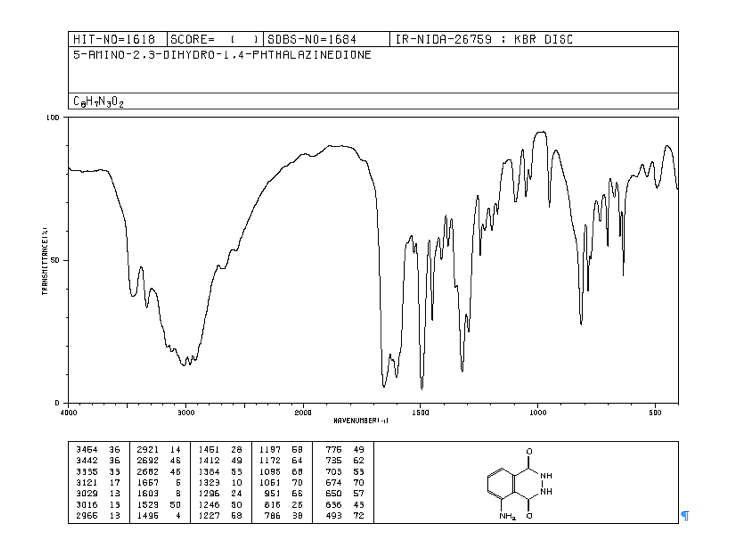Solved The following IR spectra belong to 3-nitrophthalic | Chegg.com Solved The following IR spectra belong to 3-nitrophthalic | Chegg.com