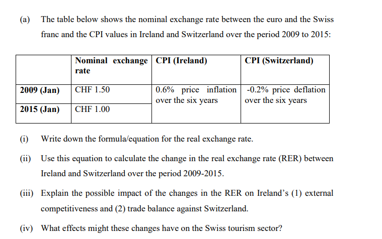 Solved The table below shows the nominal exchange rate | Chegg.com