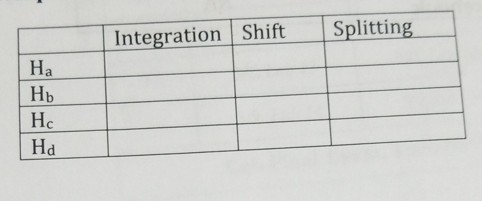 ppn 1.00 1.0 Integration Shift Splitting Puise | Chegg.com