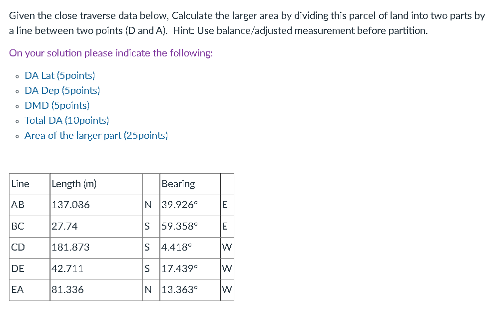 Solved Given the close traverse data below, Calculate the | Chegg.com