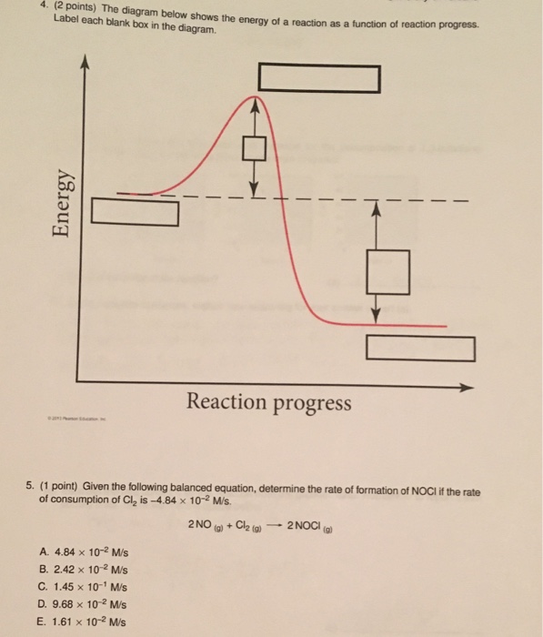 Solved The diagram below shows the energy of a reaction as a | Chegg.com