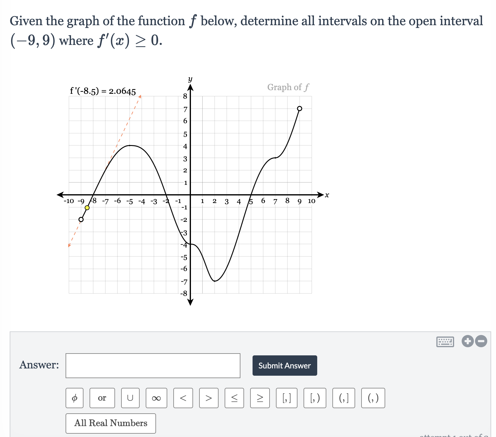 Solved Given the graph of the function f below, determine | Chegg.com