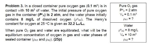 Solved Problem 3. In a closed container pure oxygen gas (0.1 | Chegg.com