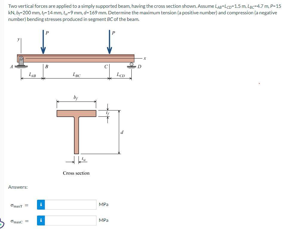 Solved Two vertical forces are applied to a simply supported | Chegg.com