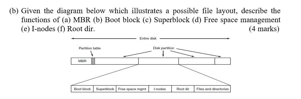Solved (b) Given the diagram below which illustrates a | Chegg.com
