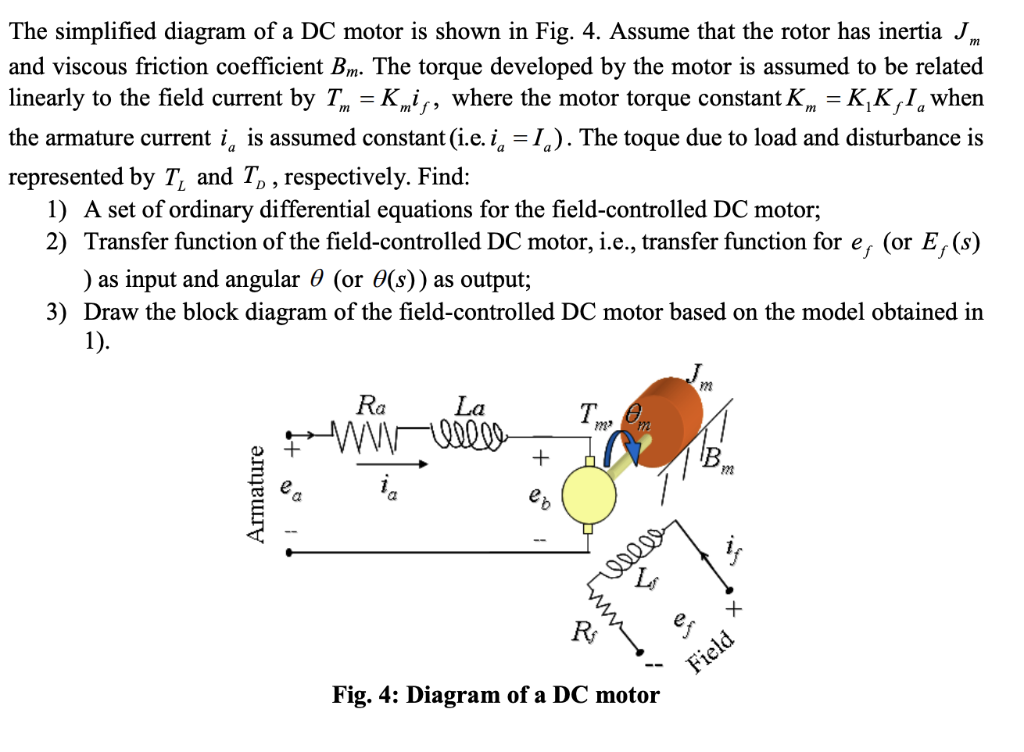 Solved The simplified diagram of a DC motor is shown in Fig. | Chegg.com