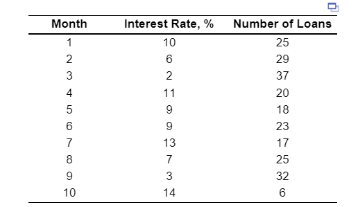 Solved \begin{tabular}{ccc} \hline Month & Interest Rate, \% | Chegg.com