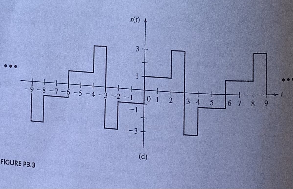 Solved shown in Figure P3.3. Use even or odd symmetry | Chegg.com