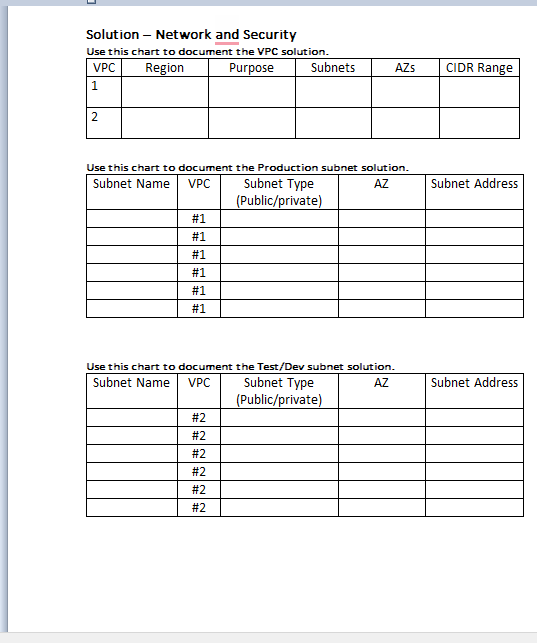Solution - Network and Security Use this chart to | Chegg.com