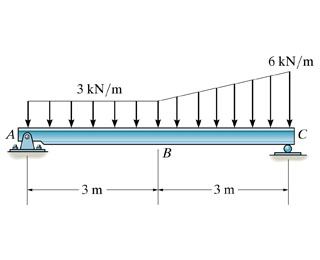 Solved Draw the shear diagram for the beam. Follow the | Chegg.com