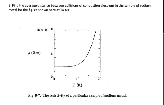 Solved 2. Find the average distance between collisions of | Chegg.com